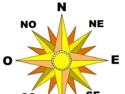 El viento. Dirección.Gradiente de presión y el viento.Simbolos. Escala ...